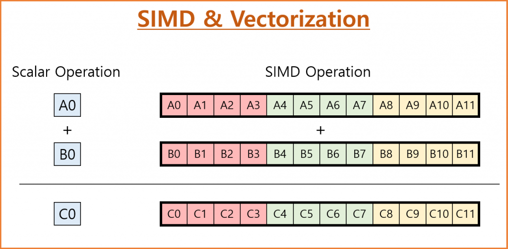 XPU(GPU, IPU, TPU 등) – Hardware Acceleration #1
